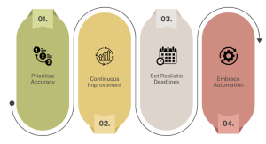 Month-End Close: Steps, Checklist, and Best Practices – Trigoto