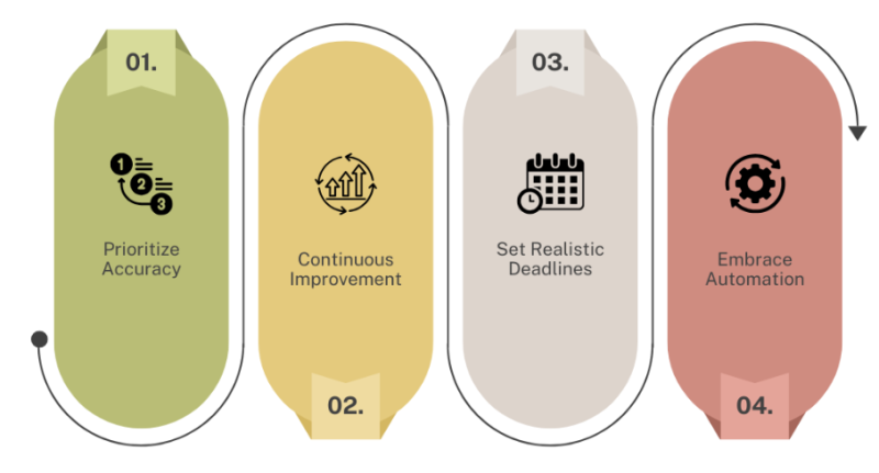 Month-End Close: Steps, Checklist, and Best Practices – Trigoto