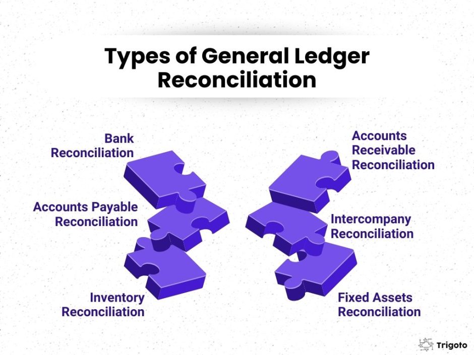 Mastering General Ledger Reconciliation: A Comprehensive Guide to ...