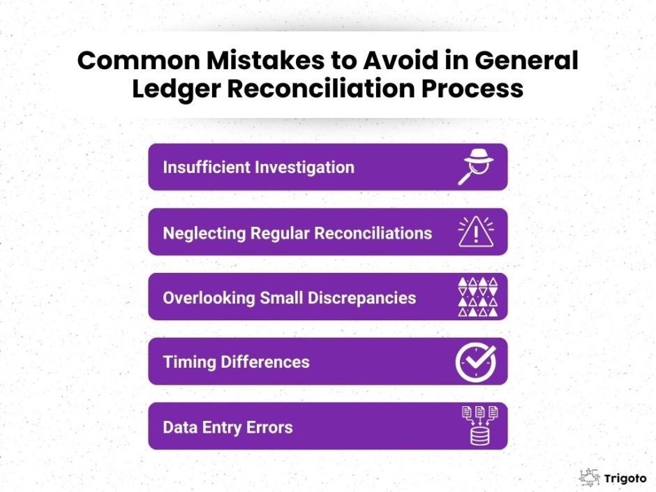 Mastering General Ledger Reconciliation: A Comprehensive Guide to ...