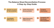 Guide to Balance Sheet Reconciliation: Process, Example, and Best ...