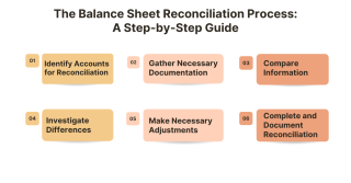 Guide to Balance Sheet Reconciliation: Process, Example, and Best ...