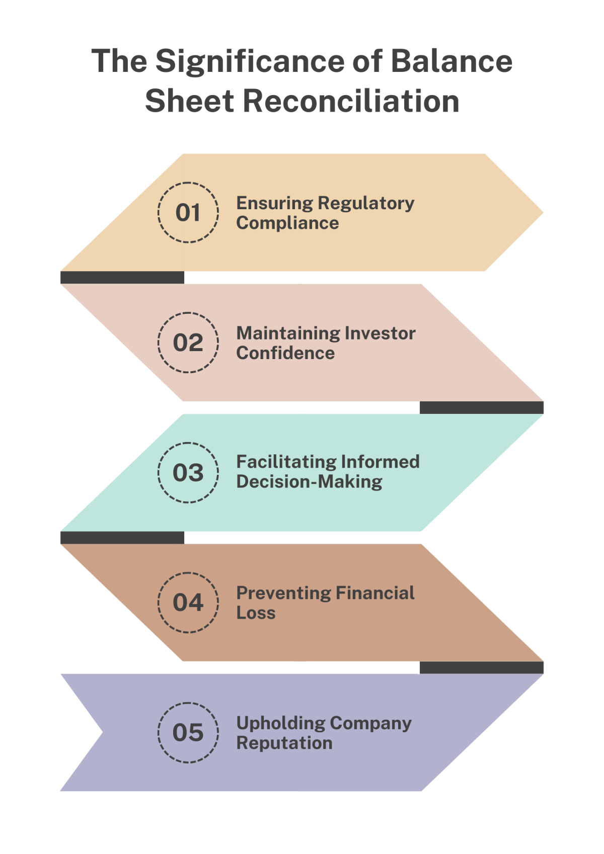 Guide to Balance Sheet Reconciliation: Process, Example, and Best ...