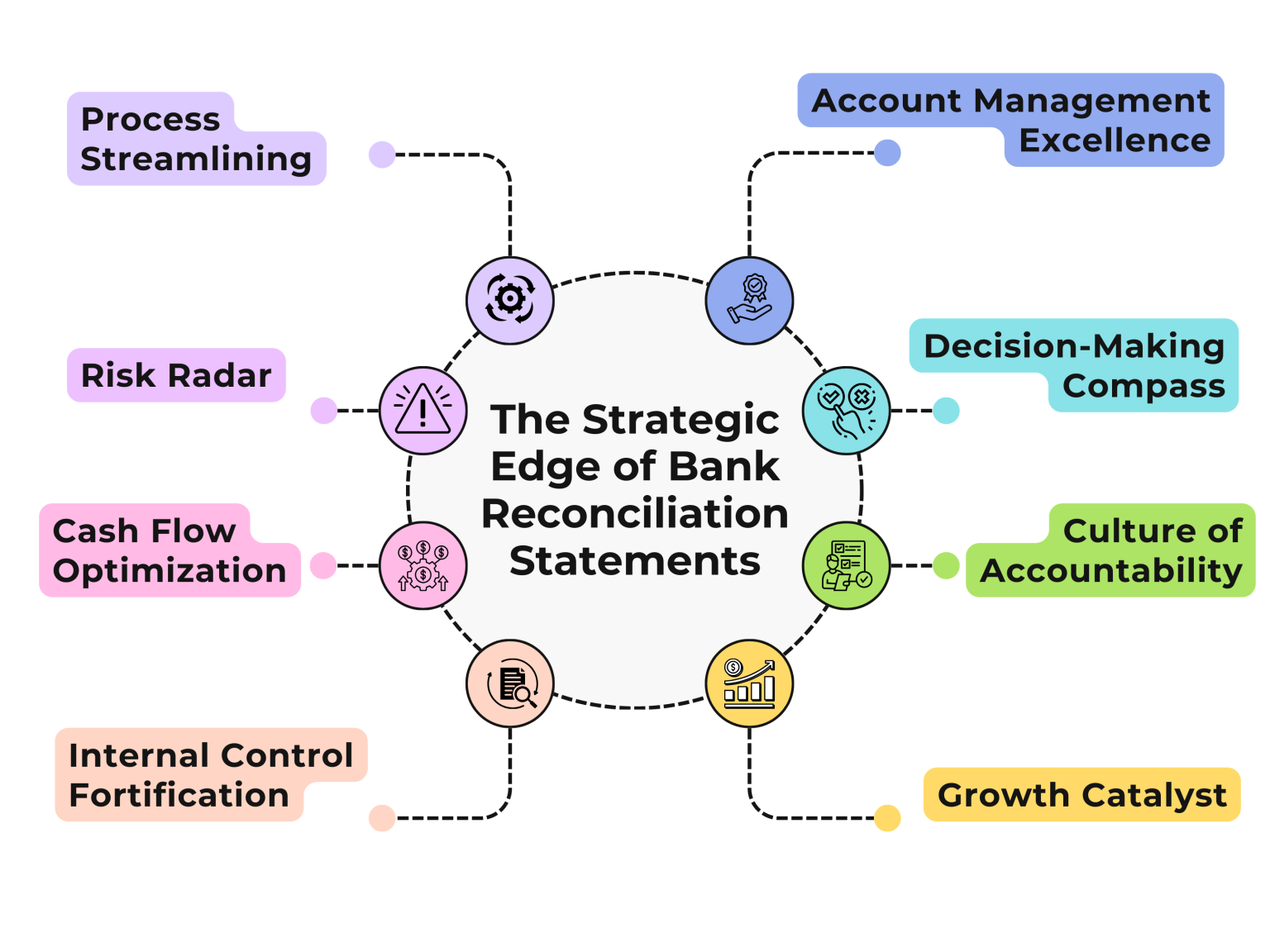 Bank Reconciliation: A Cornerstone of Financial Integrity – Trigoto